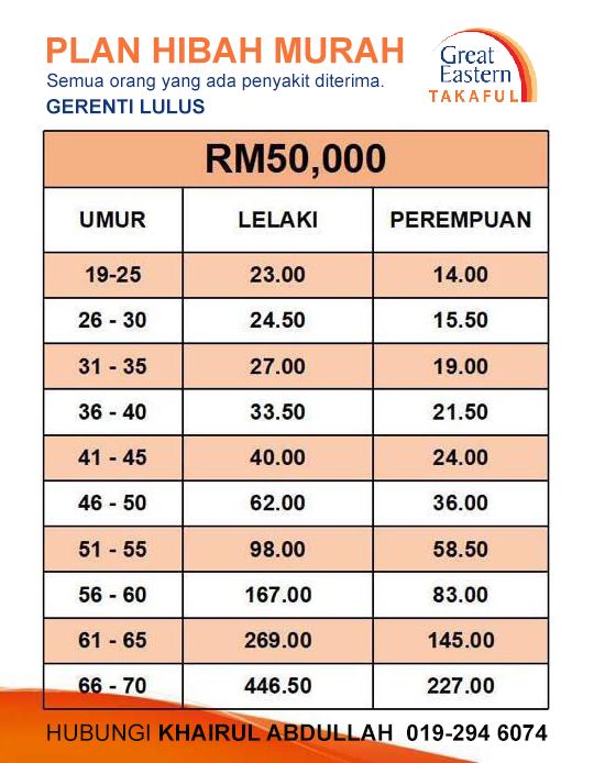 PLAN HIBAH MURAH – Khairul Abdullah